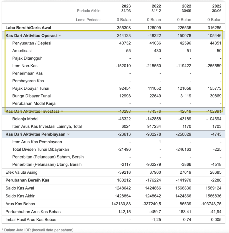 Pengertian Arus Kas Operasi, Cara Hitung, dan Contohnya - Kledo Blog