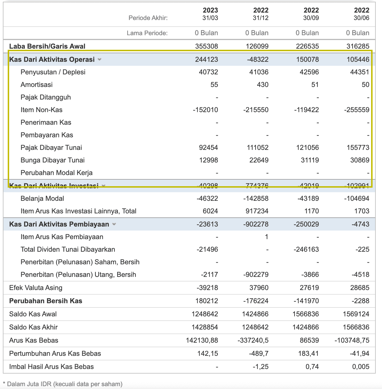 Pengertian Arus Kas Operasi, Cara Hitung, dan Contohnya - Kledo Blog