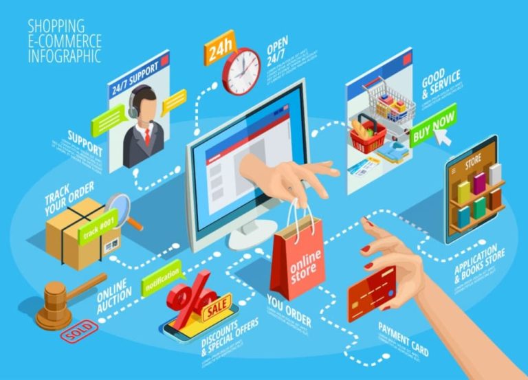 10 Jenis Pemasaran Ecommerce, Strategi, dan Tips Membuatnya
