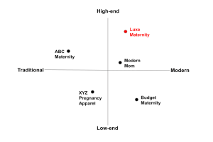 Contoh Perencanaan Bisnis Retail dan Templatenya - Kledo.com