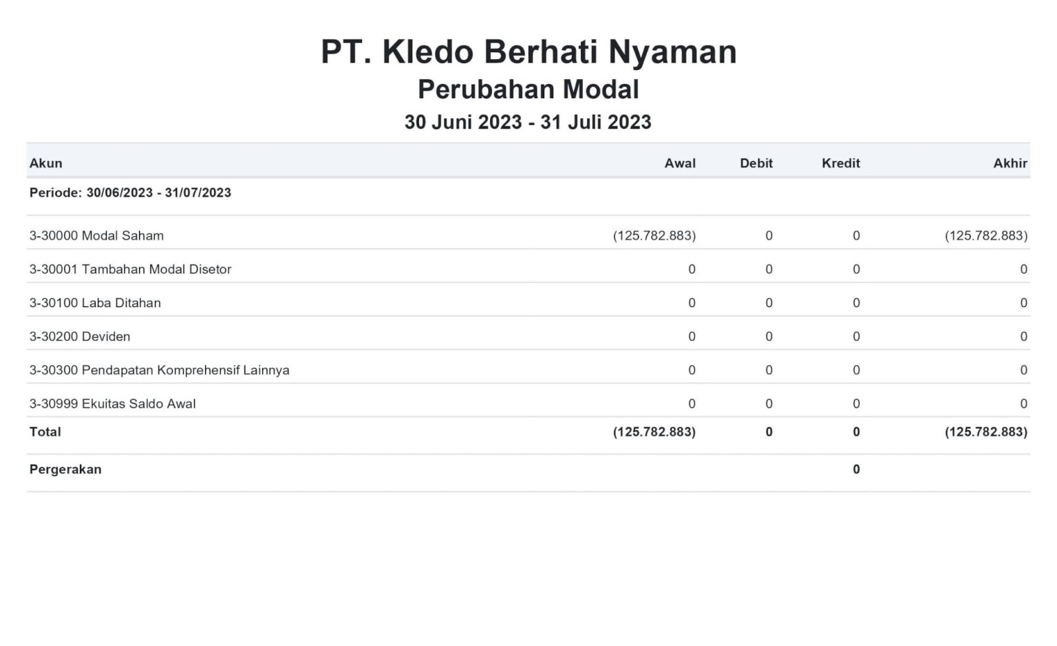 5 Laporan Keuangan, Pengertian, Jenis, Contoh, dan Cara Analisisnya