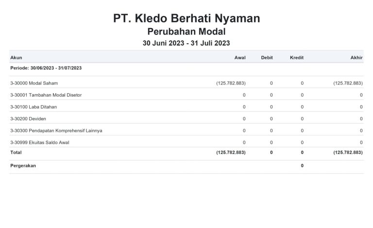 5 Laporan Keuangan, Pengertian, Jenis, Contoh, dan Cara Analisisnya