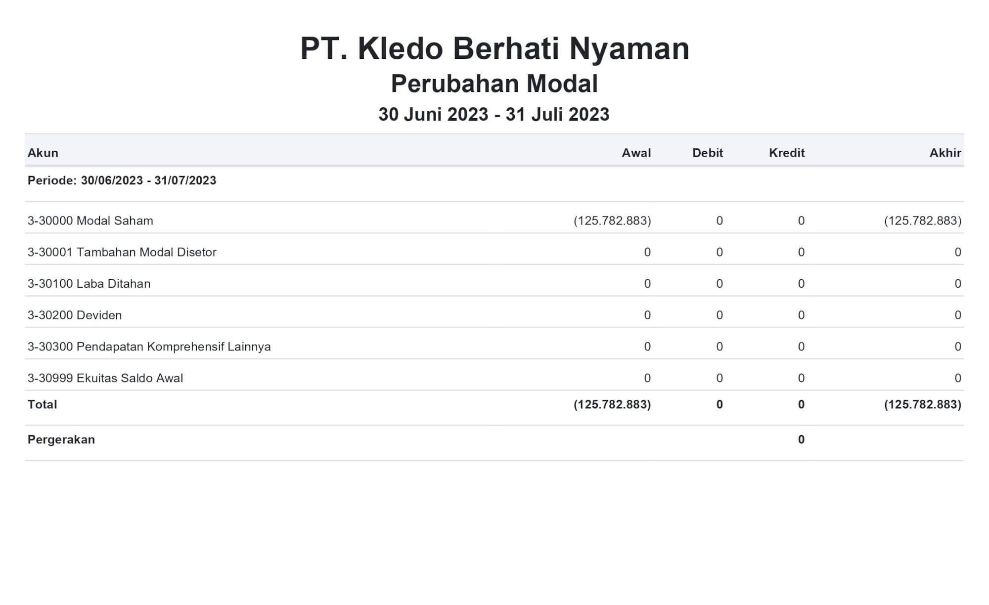 5 Laporan Keuangan, Pengertian, Jenis, Contoh, dan Cara Analisisnya