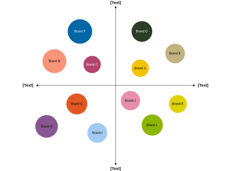 Cara Membuat Perceptual Map dan Template yang Bisa Anda Unduh