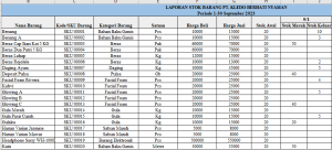 Download Contoh Laporan Stok Barang Gudang Excel Gratis - Kledo Blog