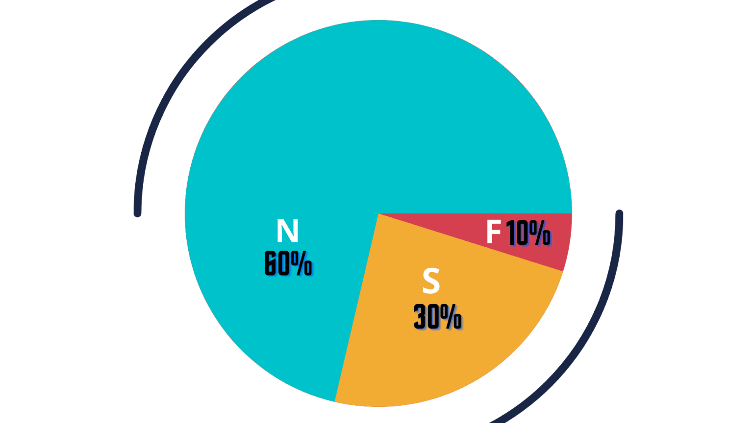 FSN Analysis Adalah: Tujuan, Faktor, dan Cara Analisisnya