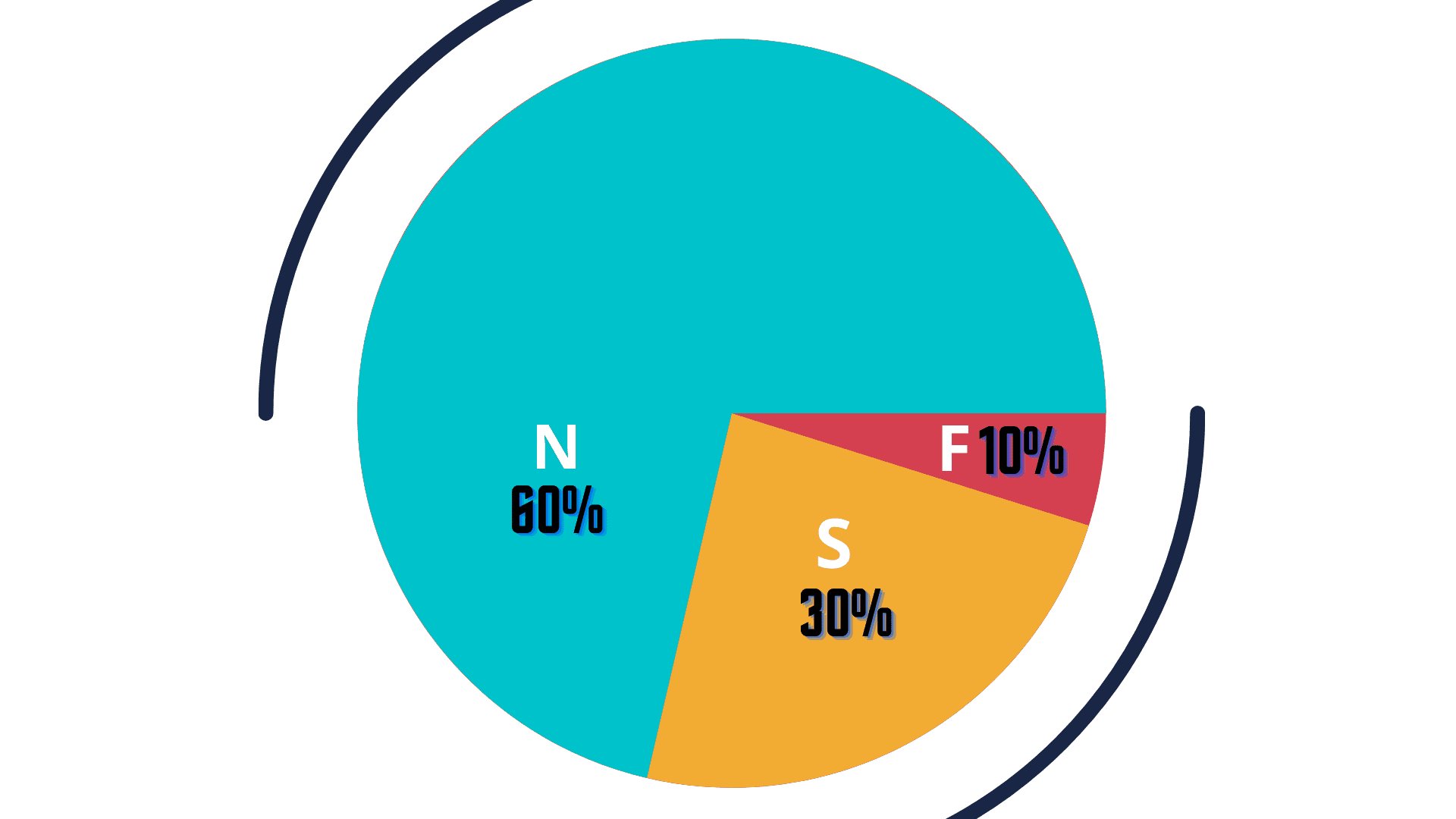 FSN Analysis Adalah: Tujuan, Faktor, dan Cara Analisisnya