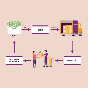 Average Collection Period dalam Akuntansi: Definisi dan Cara Hitungnya