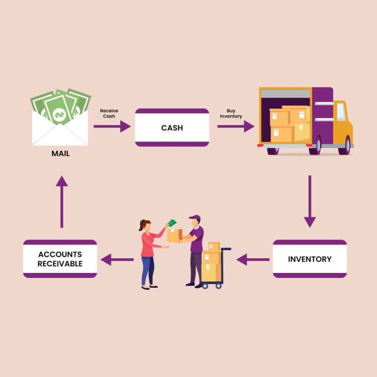 Average Collection Period dalam Akuntansi: Definisi dan Cara Hitungnya