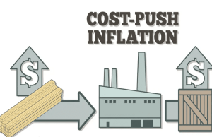 Cost Push Inflation: Pengertian, Penyebab, dan Contohnya