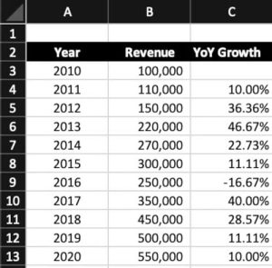 YoY Analysis: Pengertian, Cara Hitung, dan Contohnya - Kledo Blog