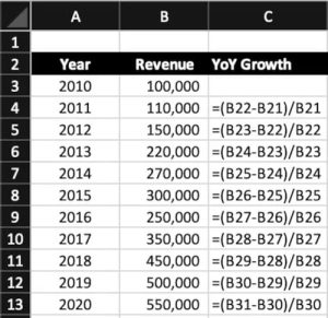 YoY Analysis: Pengertian, Cara Hitung, dan Contohnya - Kledo Blog