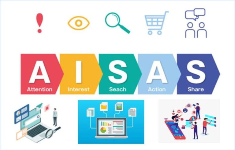 Mengenal AISAS Model Dalam Proses Marketing Bisnis - Kledo Blog