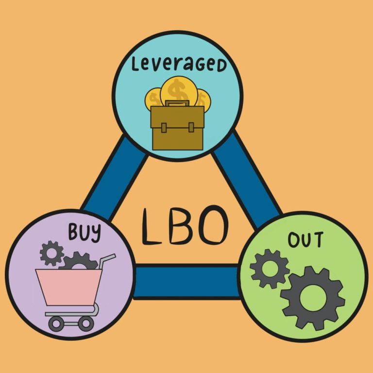 Leverage Buy Out (LBO): Definisi, Jenis, Keuntungan, dan Batasannya