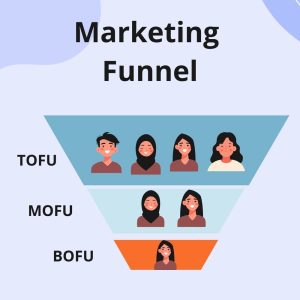 Marketing Funnel: Pengertian dan Tahapannya