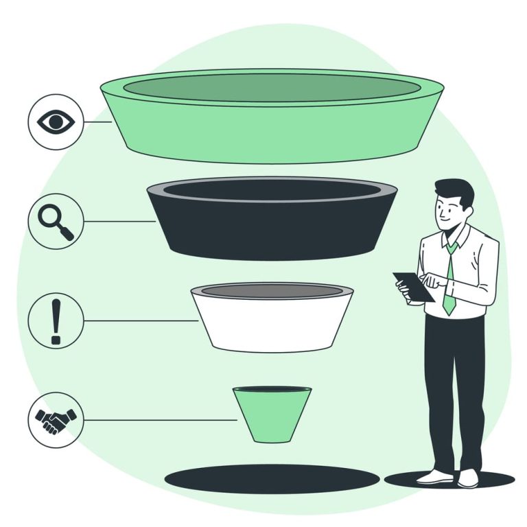Marketing Funnel: Pengertian dan Tahapannya
