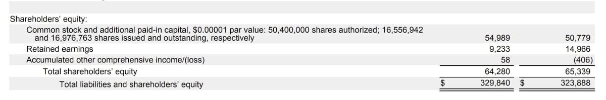 Book Value of Equity (BEV): Rumus, Kalkulator, dan Contohnya - Kledo Blog