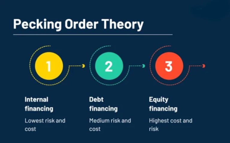Pecking Order Theory: Pengertian, Dampak, dan Contohnya - Kledo Blog