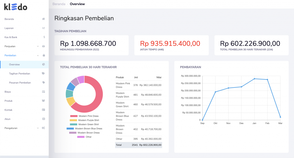 Software Akuntansi Gratis Selamanya - Aplikasi Kledo