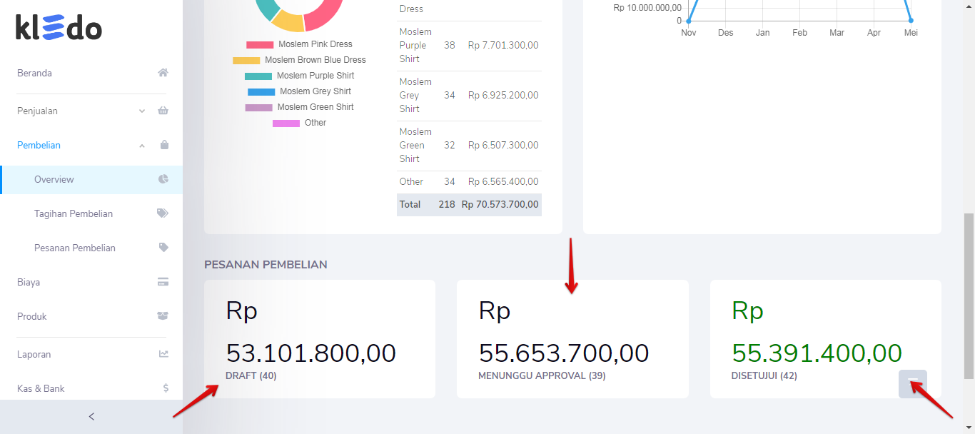 Fungsi Overview Pembelian - Software Akuntansi Kledo