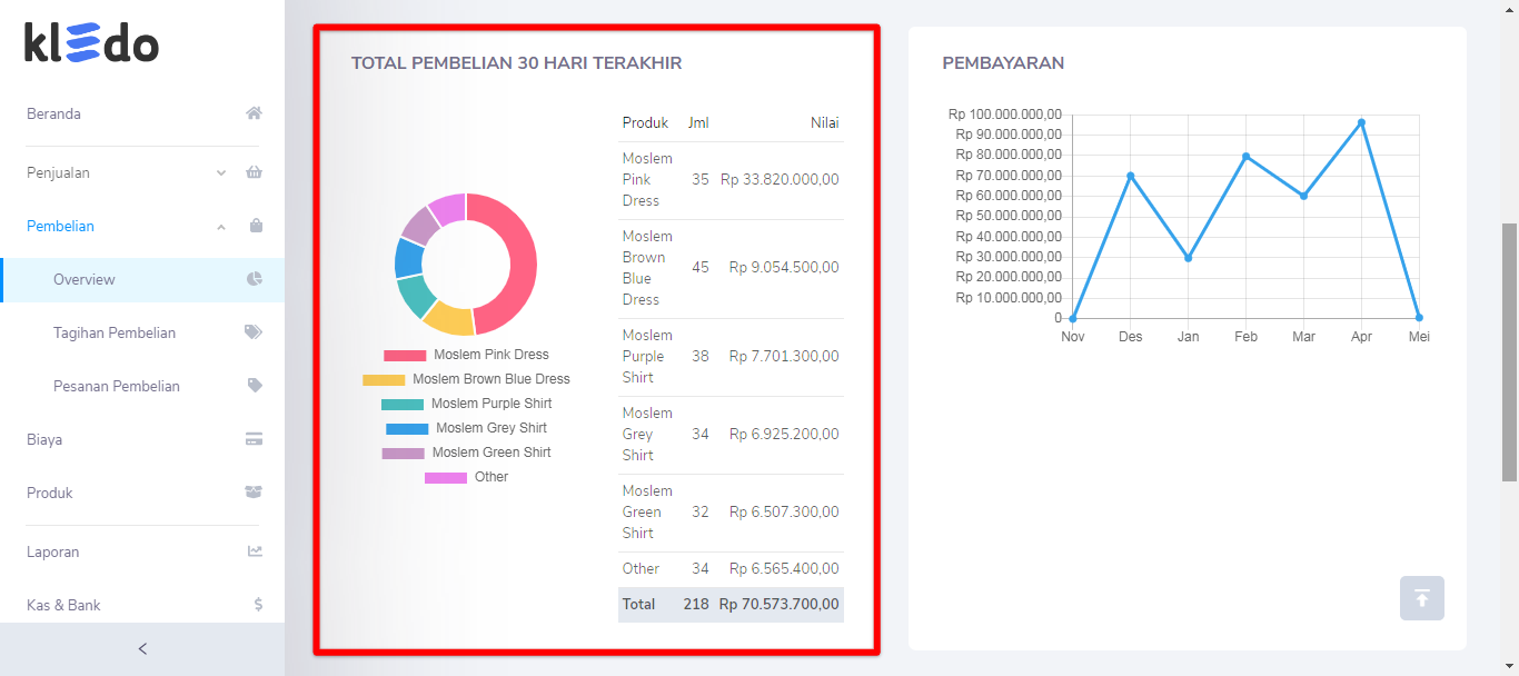 Fungsi Overview Pembelian - Software Akuntansi Kledo