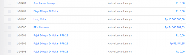 Cara Menentukan Saldo Normal Akun - Software Akuntansi KLedo