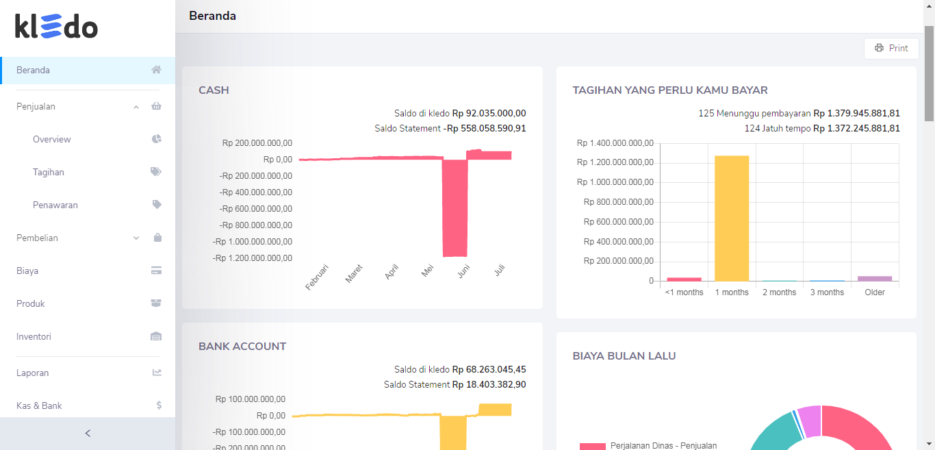 Sekilas tentang Beranda - Software Akuntansi Online Kledo