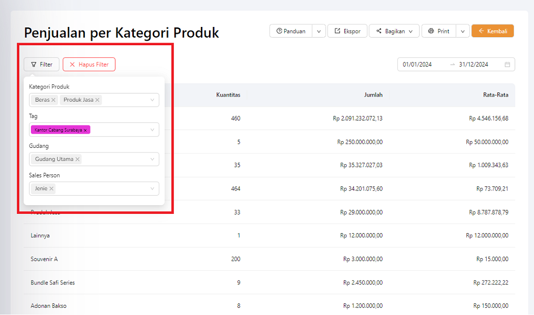 Laporan Penjualan per Kategori Produk